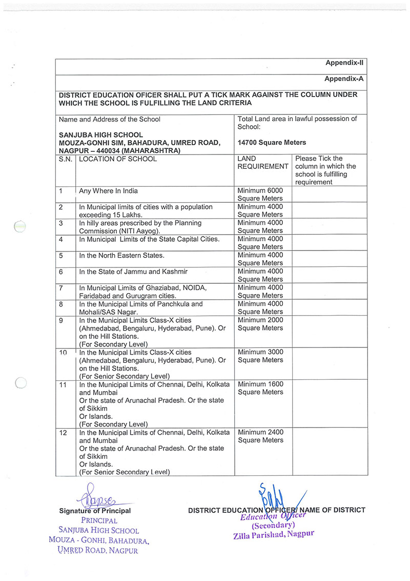 DEO Certificate – Sanjuba High School